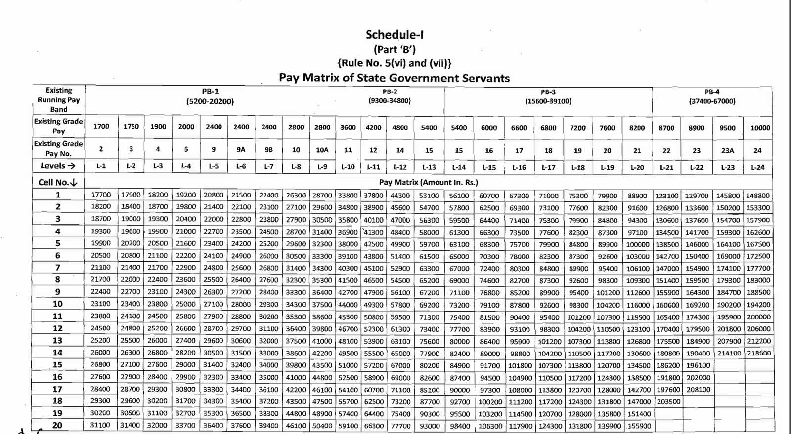 Pay Matrix Table For Rajasthan 7Th Pay In Rajasthan Pay Matrix Pay Matrix Table For Rajasthan 7Th Pay In Rajasthan Pay Matrix