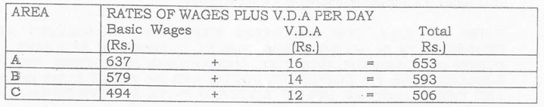 Minimum rates of wages and variable dearness allowance w.e.f. 01.10. ...