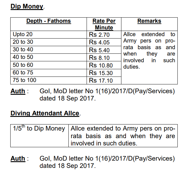 7th CPC Military Brochure – Dip Money,Diving Attendant Allowance ... 7th CPC Military Brochure – Dip Money,Diving Attendant Allowance ...
