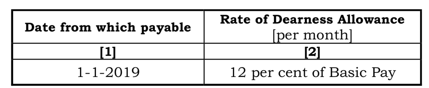 Dearness allowance for T.N. government employees up 5% – Govtempdiary